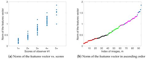A Robust Method For The Unsupervised Scoring Of Immunohistochemical Staining