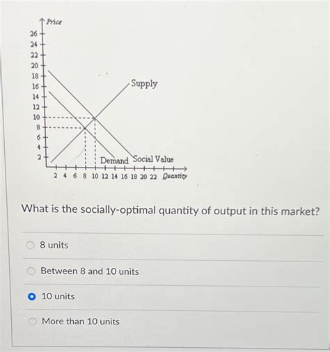 solved what is the socially optimal quantity of output in