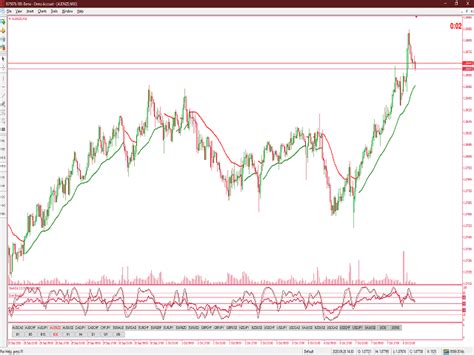 Hilo Activator Complete Buy Trading Indicator For Metatrader 4