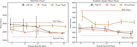 Figure 1 From Physq A Physics Informed Reinforcement Learning Framework For Building Control