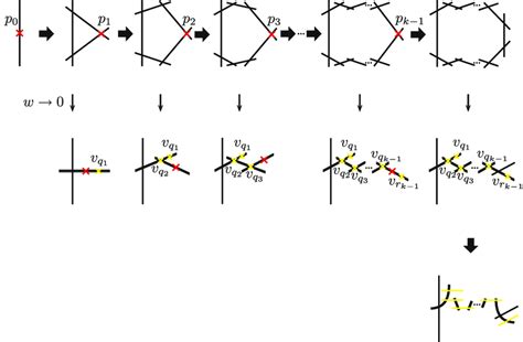 Singularities And Exceptional Curves Arising In The Blow Up Of A Split