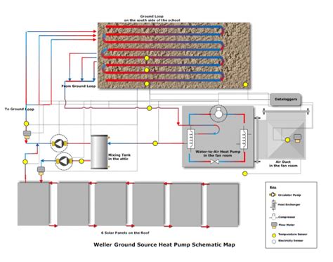 Ground Source Heat Pump System Diagram
