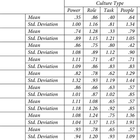 Pdf The Influence Of Organizational Culture On Job Satisfaction