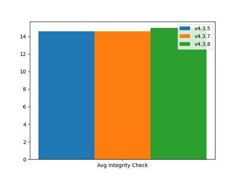 Qa Testing Avoid Multigroup Files Deletion In Worker Nodes When The Node Is Restarted Issue