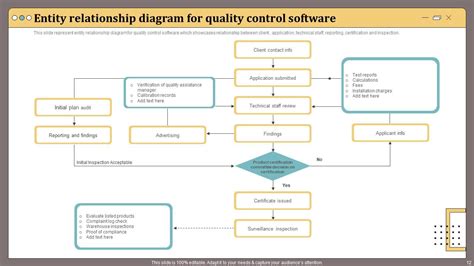 Relationship Diagram Powerpoint Ppt Template Bundles Ppt Powerpoint