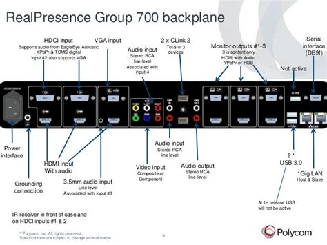 Polycom Group Series Setup Hardware