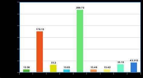 Execution Time Figure 7 Depicts The Execution Time For Each Algorithm Download Scientific