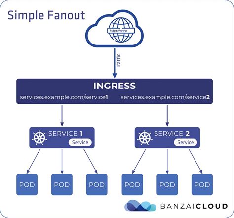 30 Days Of K8s Challenge Day 1230 Kubernetes Service And By Ajithkumar Subramanian Apr