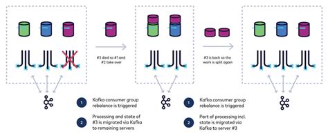Tasks Threads And Instances In Kafka Streams