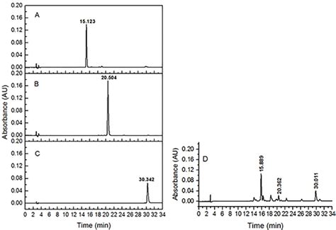 Hplc Chromatograms Of Rutin A Quercitrin B Quercetin C And Download Scientific Diagram