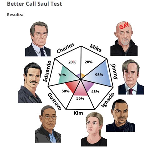 Bored And Got The Entp Character Idr Labs Better Call Filet De Sole