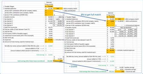 Two Hsa Spreadsheet Secrets P T Everett