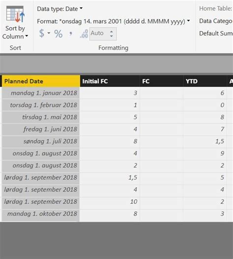 Solved Combine Values Of Multiple Rows In One Row Microsoft Fabric