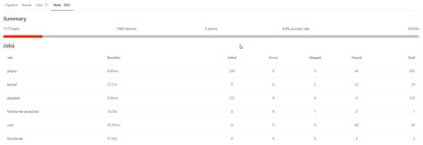 Add Coding Standards Checks In A Gitlab Pipeline 3277913