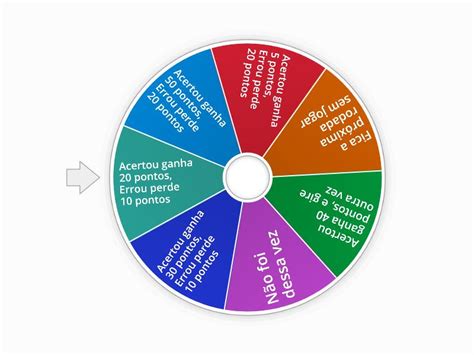 Quiz Quadrangular Spin The Wheel