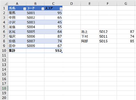 Vba テーブル（listobjects）配列でデータを貼り付ける プログラミング学習メモ