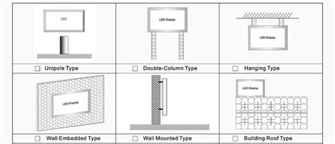 3 Ways Of Installation For LED Video Walls