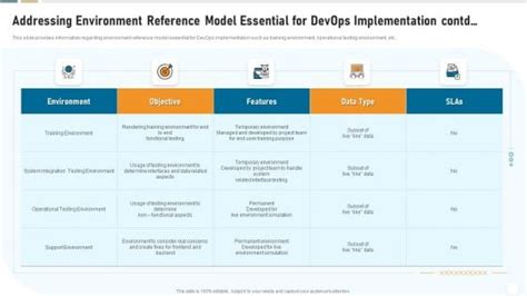 execution environment powerpoint templates slides and graphics