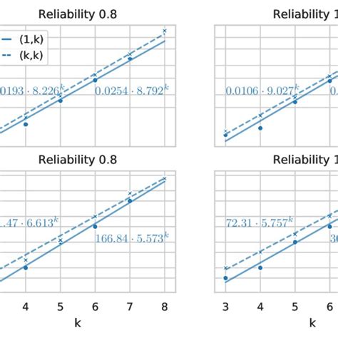 Schematics Of Arbiter Puf Xor Arbiter Puf And Interpose Puf