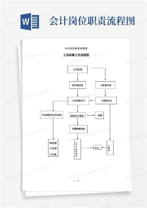会计岗位职责流程图Word模板下载 编号lvemozkr 熊猫办公
