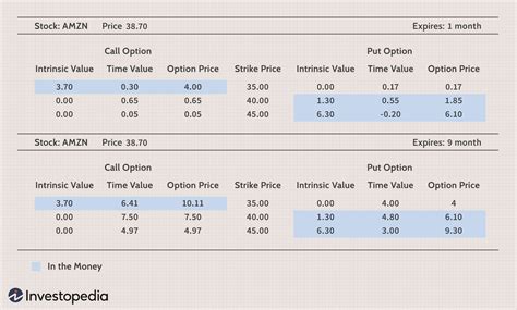 option pricing models formula and calculation