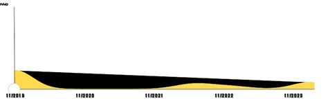 CVE 2016 5202 Exploits Severity Feedly