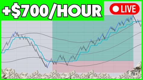 Steal This Qwave Break Strategy Using Quantvue Indicators Youtube