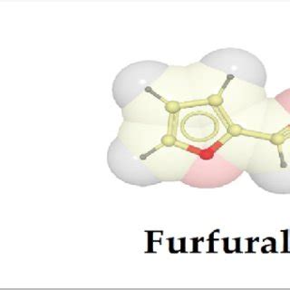 Chemical Structure Of Furfuryl Alcohol And Furfural Download