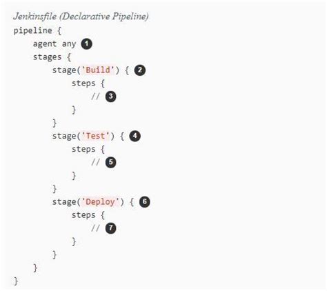 Learn About Jenkins Declarative Pipeline Shivam Pandey Posted On The