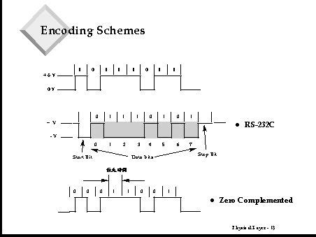 Encoding Schemes