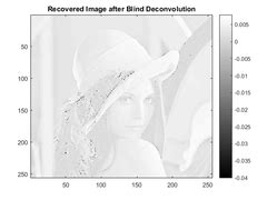 Category Deconvolution Wikimedia Commons