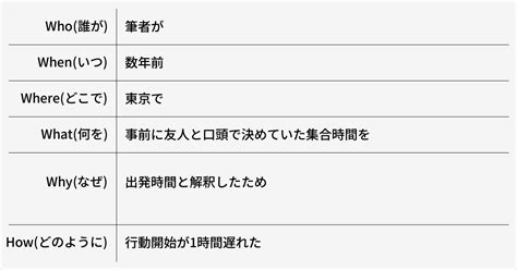 集合時間は自宅を出発する時間ではない 健常者エミュレータ事例集