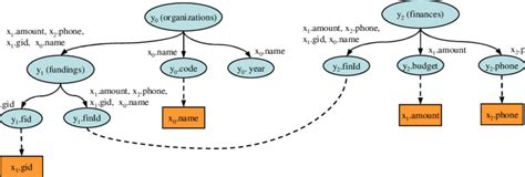 An Annotated Query Graph Download Scientific Diagram