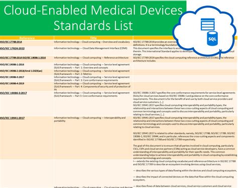 Cloud Standards
