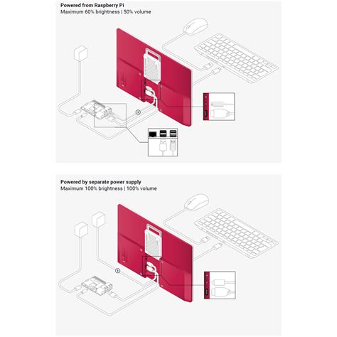 Raspberry Pi Monitor Redwhite Pishopca