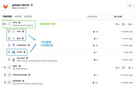 如何借助极狐gitlab和 terraform 以代码形式构建基础设施？ 极狐gitlab
