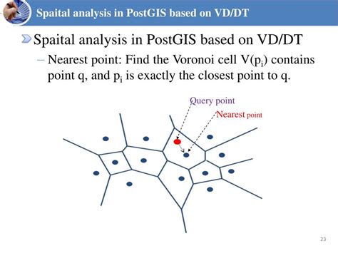 PPT Spatial Analysis In PostGIS Based On Voronoi Diagram Delaunay Triangulation PowerPoint