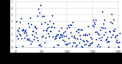 Absolute Difference Between Nominal And Measured Values Of Holes Radius