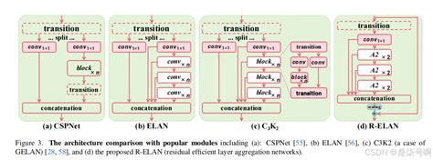 论文解读 Yolov12 Attention Centric Real Time Object Detectorsyolov12论文