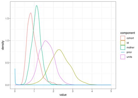 Setting And Visualising Priors Wamwiki