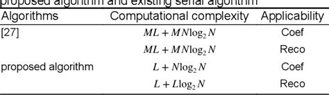Table 1 From Multiwindow Discrete Gabor Transform Using Parallel