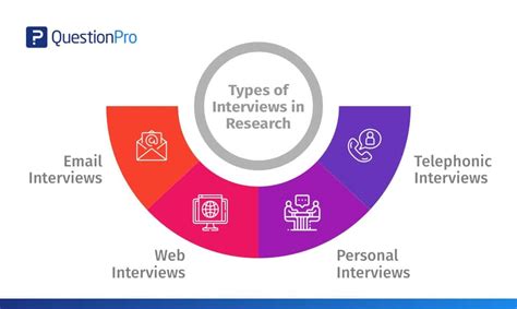 What Is Interview The 5 Different Types Of Interviews Vrogue