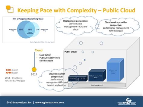 Enterprise Monitoring 2018 Converged Application And Infrastructure Monitoring From A Single Pane