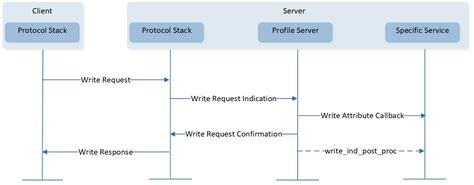 LE Host BT Audio SDK V0 0 0 1 Documentation LE Host BT Audio SDK V0 0 0 1 Documentation