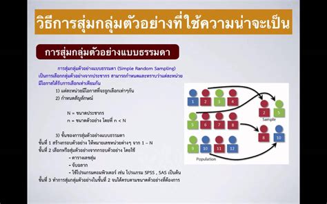 ประชากรและกลุ่มตัวอย่าง Youtube