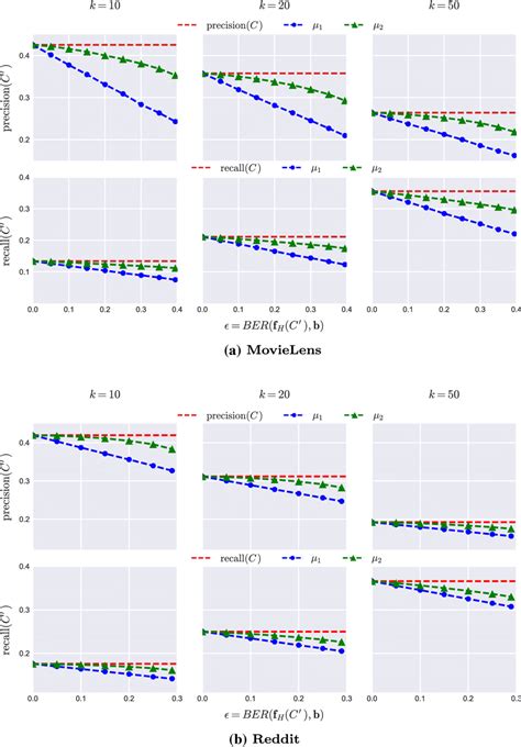 Precision C′ Documentclass[12pt]{minimal} Usepackage{amsmath} Download Scientific Diagram