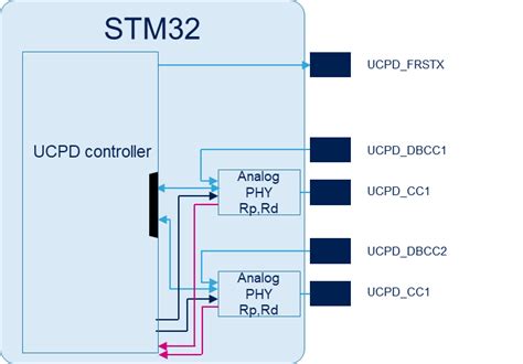 Faq Using Dead Battery Pins In An Stm32 With An I Stmicroelectronics Community Faq Using Dead Battery Pins In An Stm32 With An I Stmicroelectronics Community