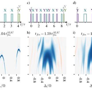 Drawings Of The Different Polarization Schemes Introduced In The Download Scientific Diagram