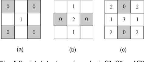 Figure 1 From Improved Lossless Coding Algorithm In H264avc Based On