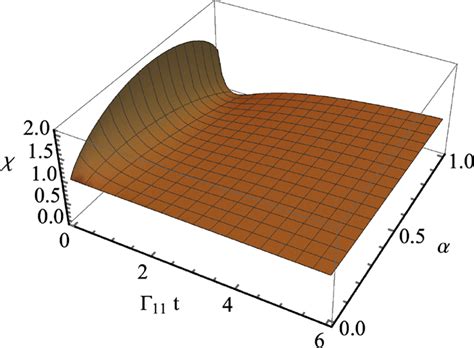 Color Online Transient Evolution Of Super Dense Coding χ With The Download Scientific Diagram